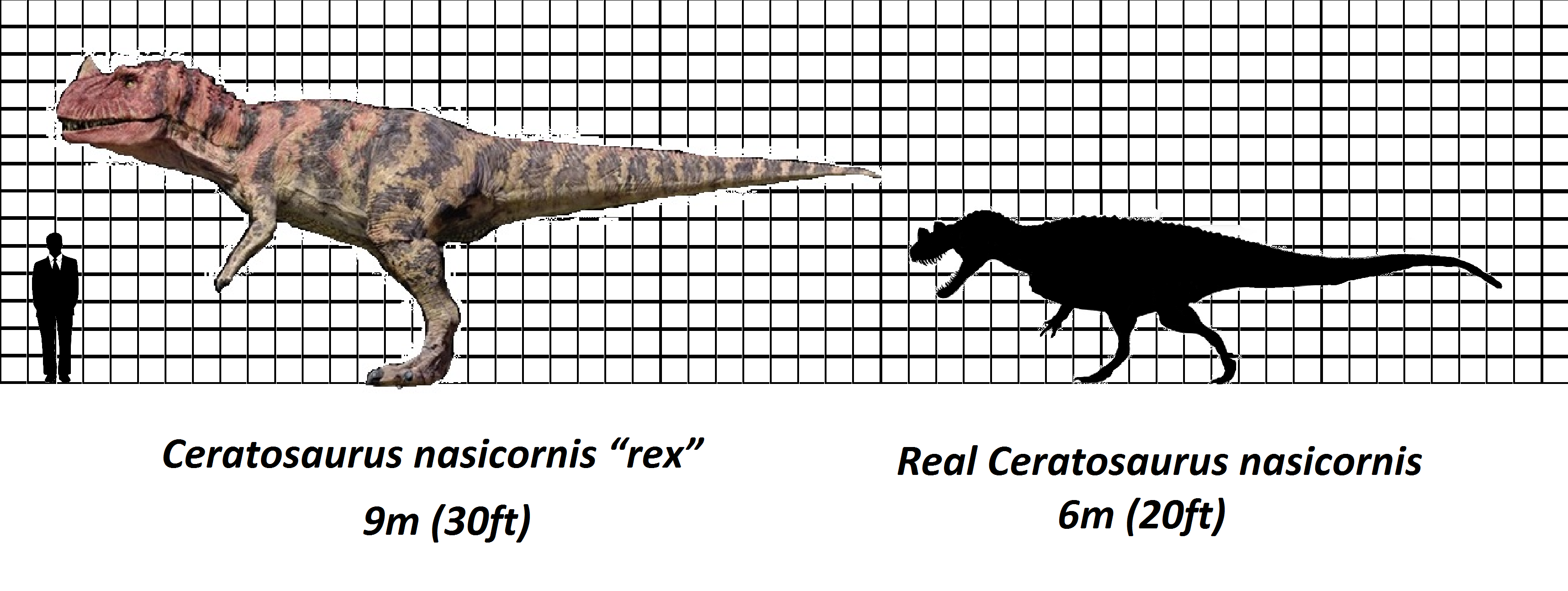 Making Ceratosaurus Smaller In Size Frontier Forums