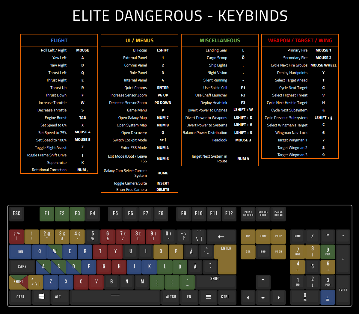 Battlefield 2024 Key Bindings Not Working - Dena Morena Battlefield 2024 Key Bindings Not Working - Dena Morena